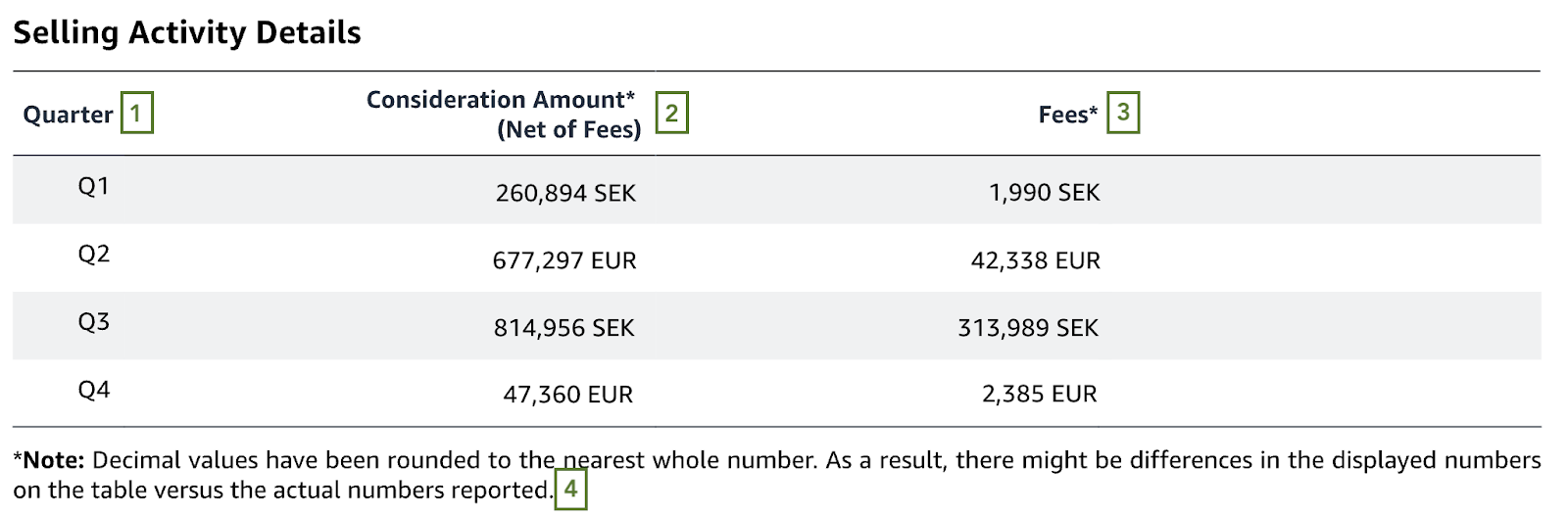 Rover and Taxes: What You Need to Know – Rover Help Centre
